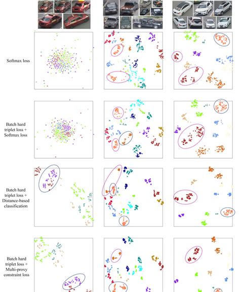 Visualization Of The Feature Distribution By T Sne On Veri 776 Test Download Scientific Diagram
