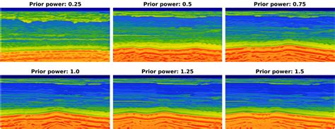 论文评述 Power Scaled Bayesian Inference With Score Based Generative Mmodels