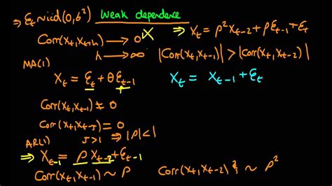 Weakly Dependent Time Series Youtube