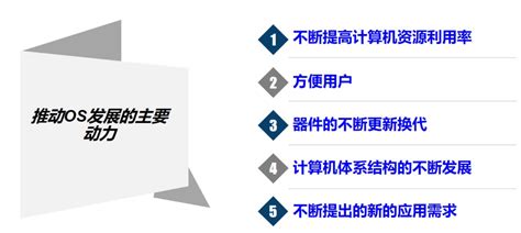 计算机操作系统（汤小丹 慕课版）课程笔记（一）——第一章 操作系统引论 操作系统 汤小丹 Csdn博客