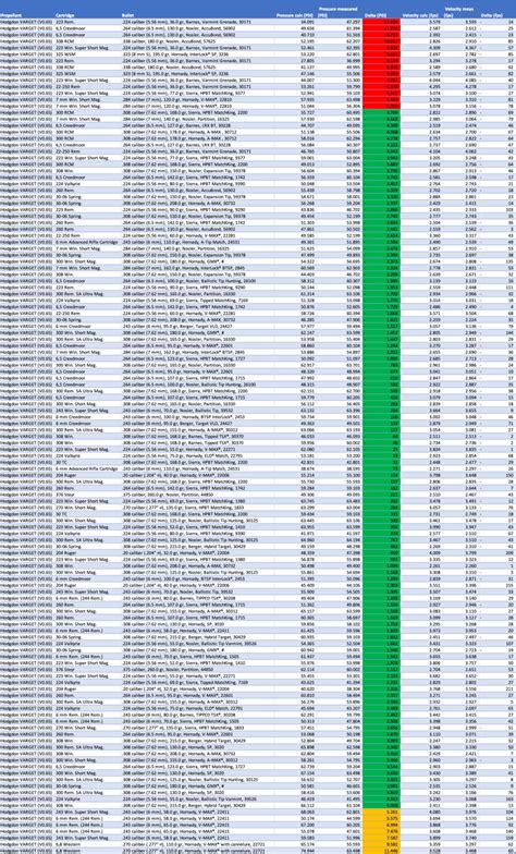 New Web Based Interior Ballistics Calculator Precise Load Snipers Hide Forum