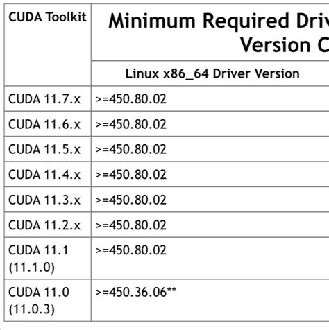 [installation] trouble shooting `llvmlite` and `nccl error unhandled cuda error` · issue 496