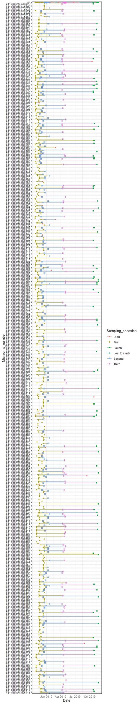 r split one massive plot into smaller sub plots for better visualisation in ggplot stack