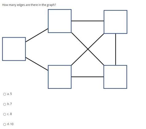 Solved How Many Edges Are There In The Graph O A 5 O B 7 Chegg Com