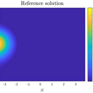 Top Left Amplitude Of The Initial Data Top Right Periodic Download Scientific Diagram