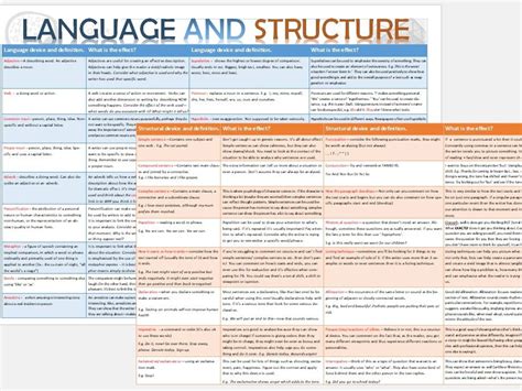 Language And Structure Teaching Resources Language And Structure Teaching Resources