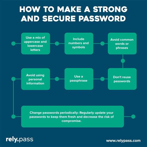 Relypass On Linkedin Passwordsecurity Stayprotected Passwordsafety Dataprotection…