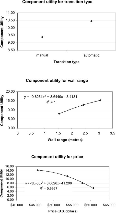 Component Utility Plots Download Scientific Diagram