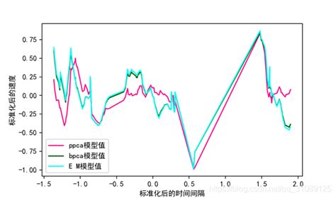 数据挖掘之缺失数据缺失的各种插补算法比较ycimpute Csdn博客 数据挖掘之缺失数据缺失的各种插补算法比较ycimpute Csdn博客