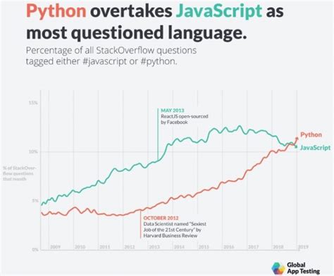 ¿qué Ventajas Tiene Aprender El Lenguaje De Programación Python