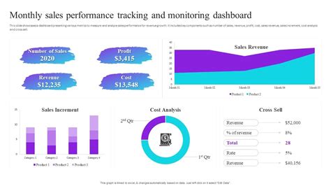 Monthly Sales Performance Tracking And Monitoring Dashboard Process Improvement Plan Ppt Powerpoint