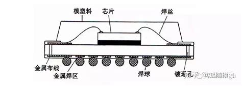 芯片封装技术汇总简介 知乎