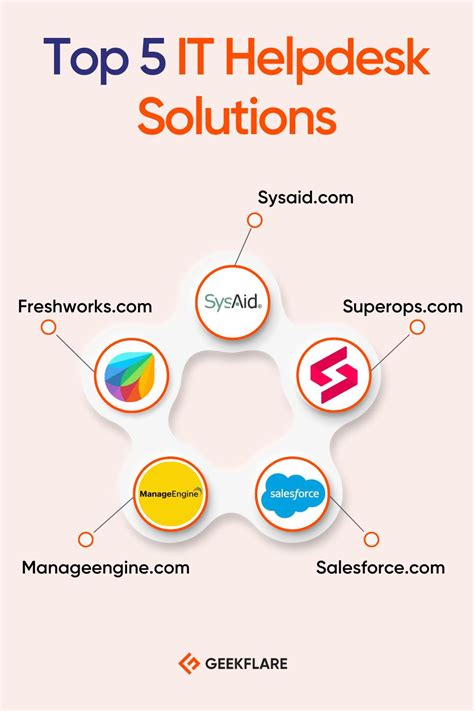 geekflare on linkedin itsupport helpdesk tech efficiency business