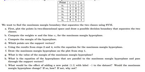 Solved We Want To Find The Maximum Margin Boundary That