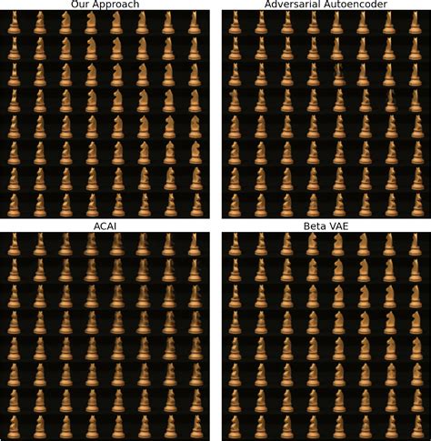 Figure 10 From Autoencoder Image Interpolation By Shaping The Latent Space Semantic Scholar