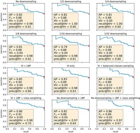 Horticulturae Free Full Text Mutual Augmentation Of Spectral Sensing And Machine Learning