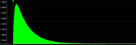 Accuracy Of Ptpv2 Clock Synchronization — Fmadio