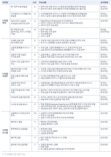 기업맞춤형교육 디지털 트랜스포메이션 특강 투이컨설팅