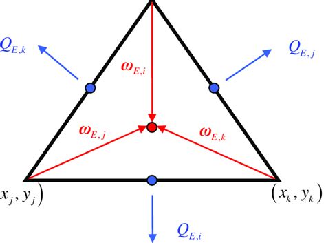 Les Fonctions Dinterpolation 0 Rt Dans Le Cas Des Triangles Download Scientific Diagram