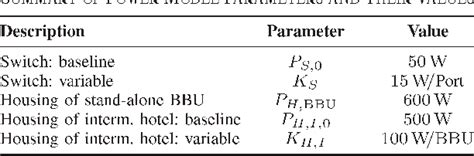 Baseband Processor Semantic Scholar