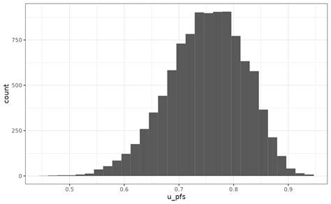Example Workflow Using The `pacheck` R Package • Pacheck