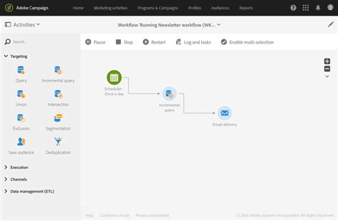 Execution Commands Adobe Campaign