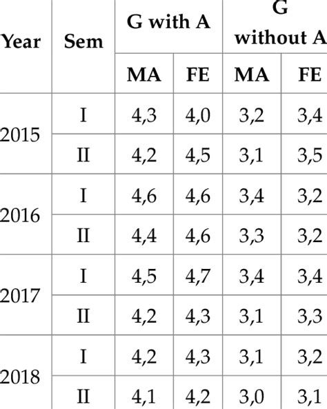 quantitative results partial evaluations and final exam source own download scientific