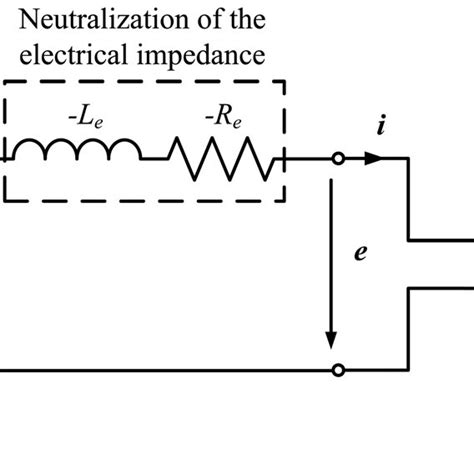 Example Of Electric Impedance Synthesis As An Active Shunt Of An EA Download Scientific Diagram