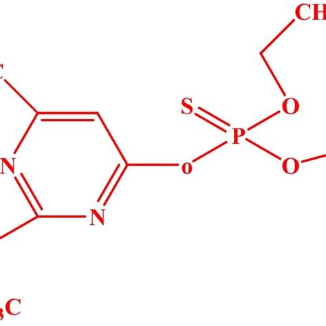 Characterization Of Zno Fe3o4 Nanoparticles A Xrd B Ftir C Fesem D Vsm Download