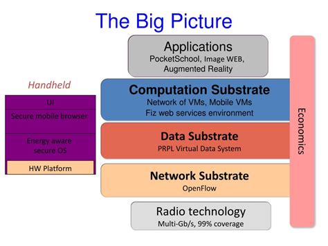 Ppt Reinventing Internet Infrastructure With Openflow And Software Defined Networking