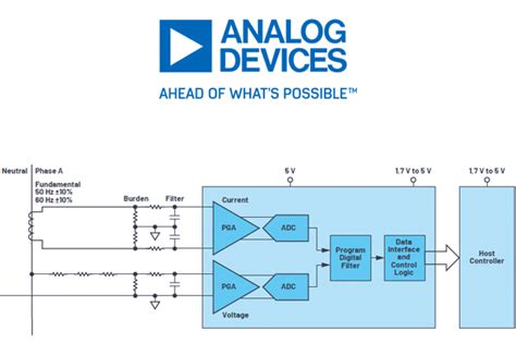 The On Chip Calibration Benefits Of New Simultaneous Sar Analog To