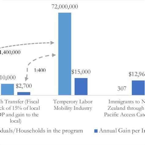 The Relaxation Of The Binding Constraints On Labor Mobility Addresses