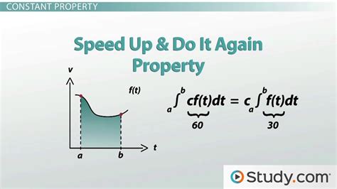 Linear Properties Of Definite Integrals Lesson Study Com