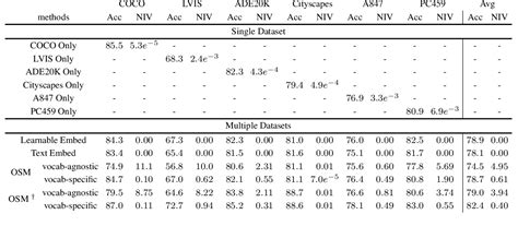 table 1 from towards open ended visual recognition with large language