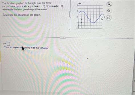 Solved The Function Graphed To The Right Is Of The Form