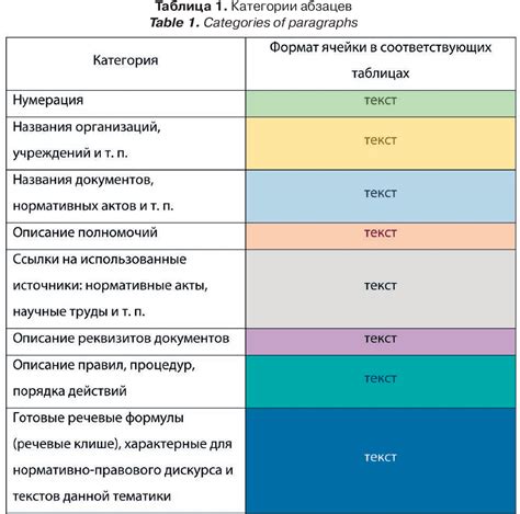 Table 1 From A New Approach To Forensic Text Comparison In The