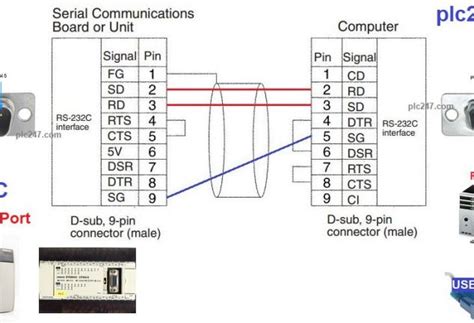 Omron Software Archives Page Of Plc Com