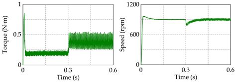 Jmse Free Full Text Parameter Identification Of Maritime Vessel