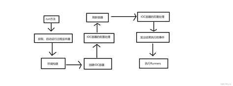 Springboot原理详细介绍springboot框架原理 Csdn博客