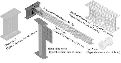Pdf Finite Element Simulation Of Buckling Of Extended Beam To Girder Shear Tab Connections