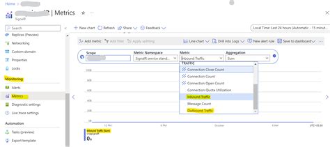 Azure Signalr Message Count Shows Inbound Messages Microsoft Qanda