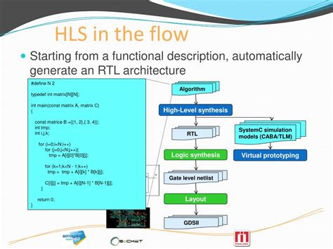 Ppt High Level Synthesis An Efficient Solution To Design Hardware Accelerators In Soc