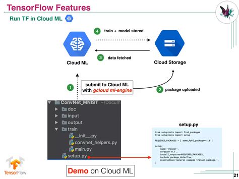 Deep Learning With TensorFlow PPT
