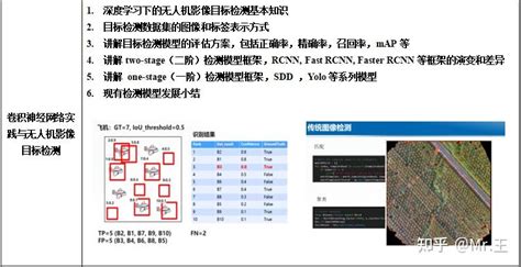 基于PyTorch深度学习无人机遥感影像目标检测地物分类及语义分割实践技术应用 知乎