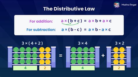 Distributive Property Definition Formula Examples