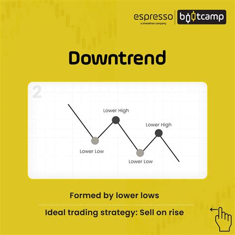 Trends Types And How To Identify Them