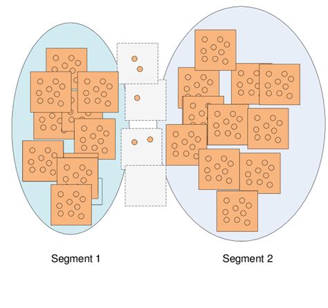 Cell Cluster Approach Note That These Cells Are Separated Into Two Download Scientific Diagram