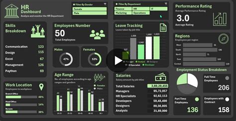 Hranalytics Dashboarddesign Datavisualization Exceldashboard