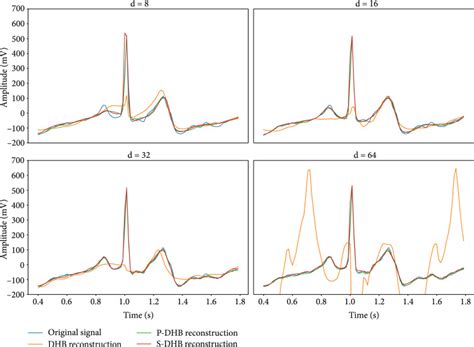 Automatic Detection Of Atrial Fibrillation From Single Lead Ecg Using Deep Learning Of The