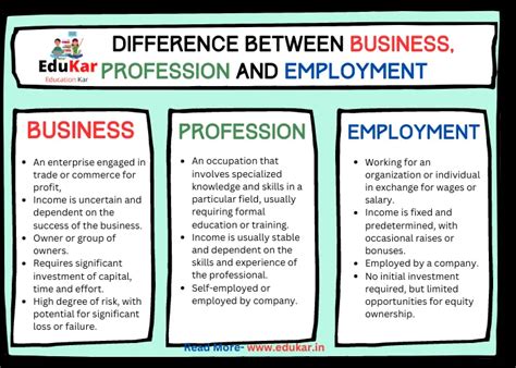 Difference Between Sale And Agreement To Sell Edukar India